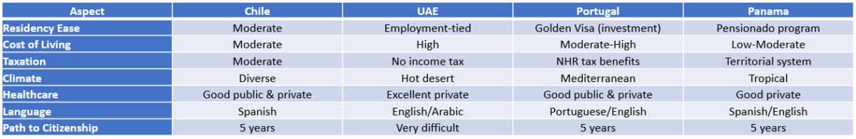 The ultimate guide to Chile permanent residency: Benefits and ...